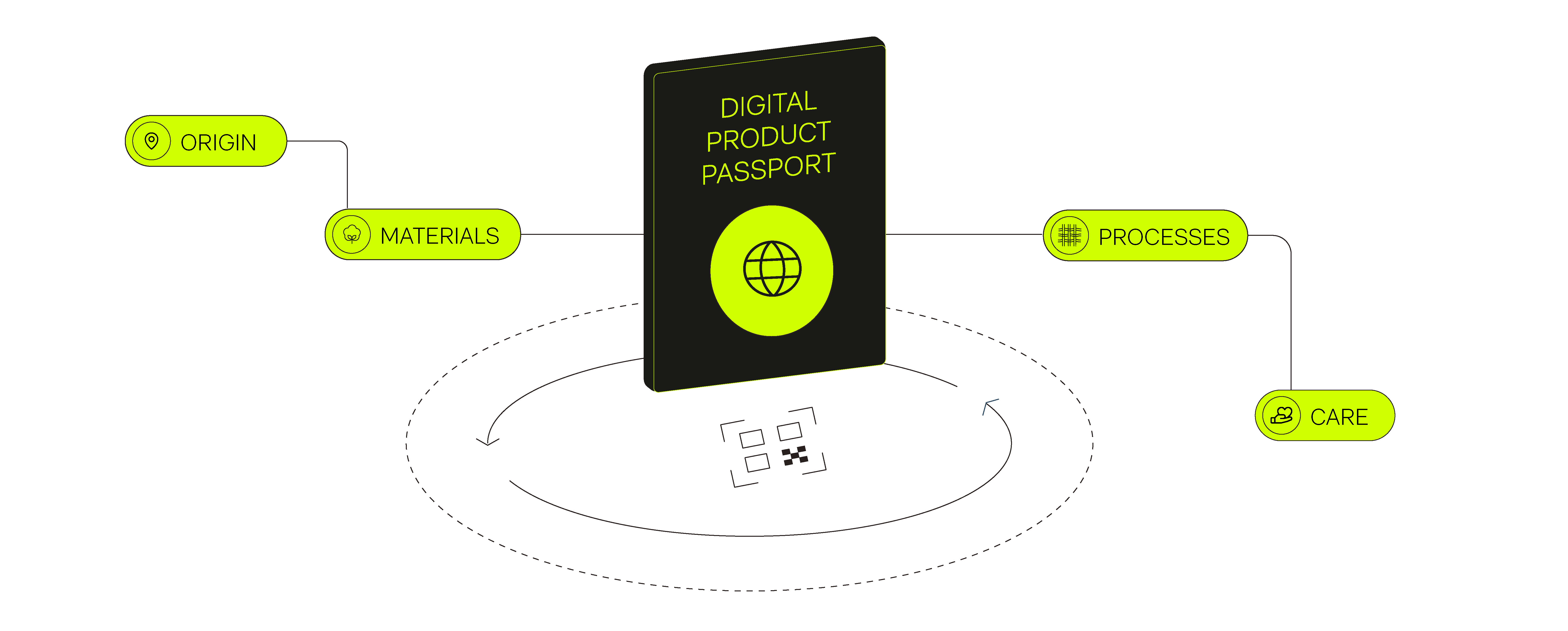 The Ultimate Guide to Digital Product Passports (DPPs) | Vaayu